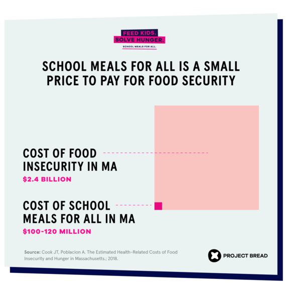 It's Just Good Economics: The Case for School Meals for All