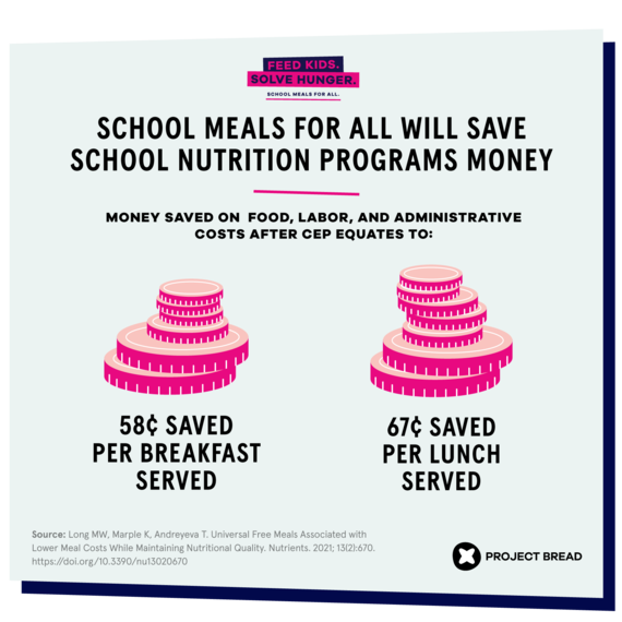 It's Just Good Economics: The Case for School Meals for All