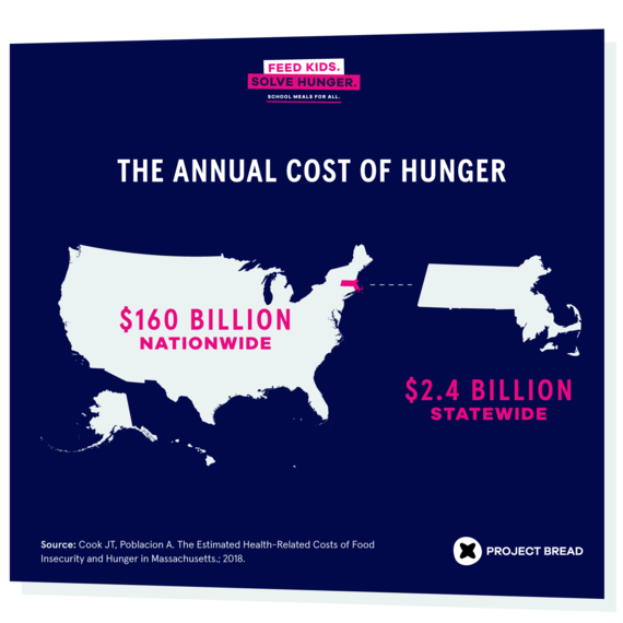 It's Just Good Economics: The Case for School Meals for All