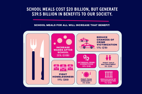 It's Just Good Economics: The Case for School Meals for All
