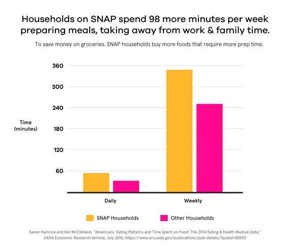Boosting SNAP Benefits to Feed Massachusetts Families