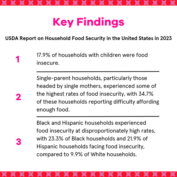USDA Food Security Report Shows Federal-Level Interventions Work